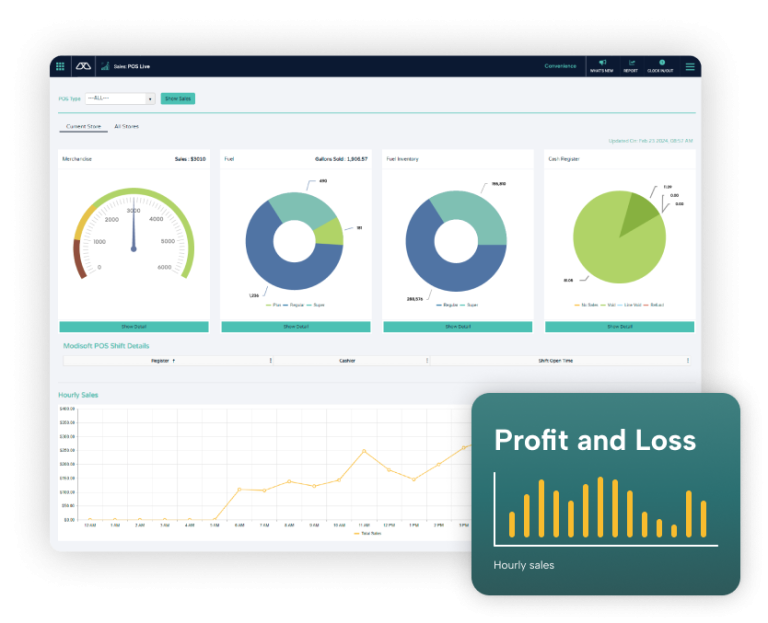 Convenience Store POS System | Modisoft