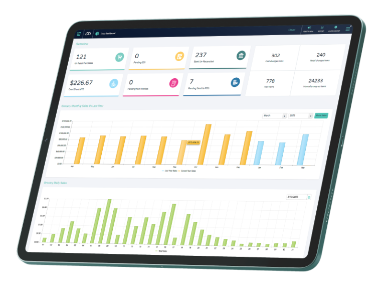 Integrations | Modisoft