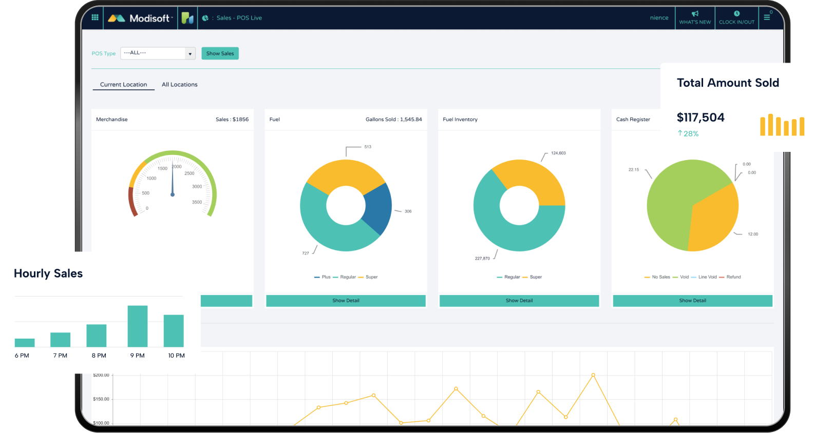 Back Office Software | Modisoft Insights