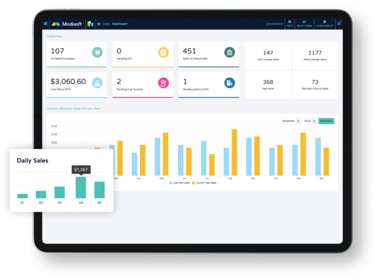 Back Office Software | Modisoft Insights